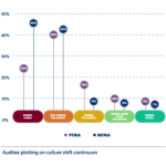 AGSA | INTEGRATED ANNUAL REPORT