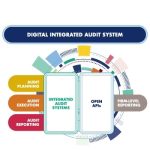 AGSA | INTEGRATED ANNUAL REPORT